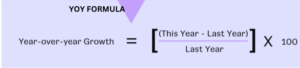 YoY (Year-over-Year): Definition, Formula, and Examples