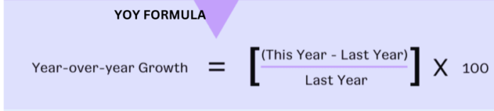 YoY (Year-over-Year): Definition, Formula, and Examples